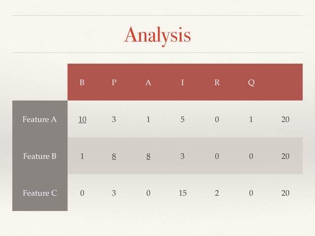 Kano Model Lightning Talk | PPT