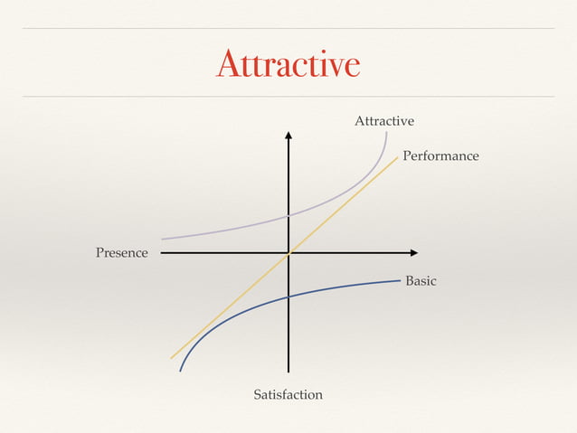 Kano Model Lightning Talk | PPT