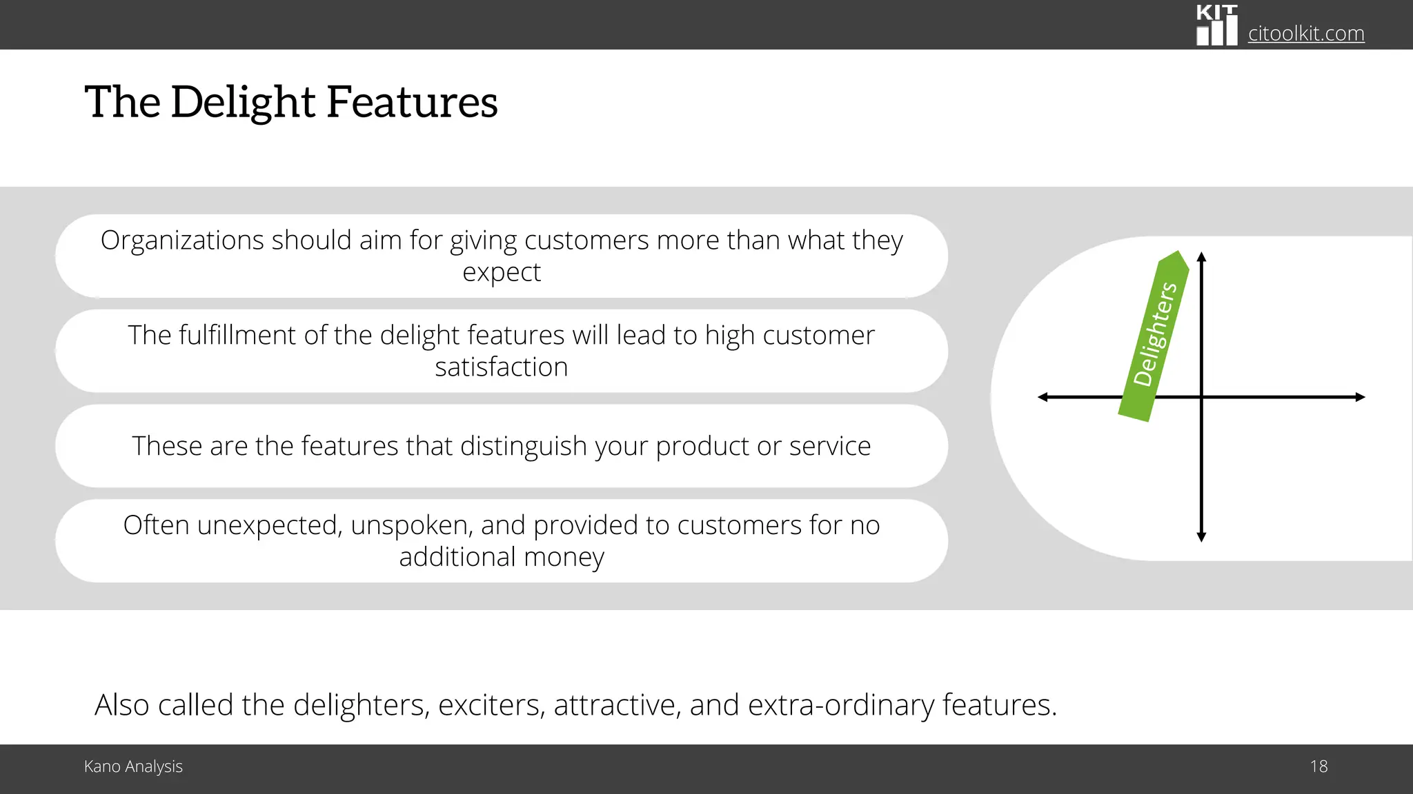 Mapping Customer Expectations Through Kano Analysis | PDF