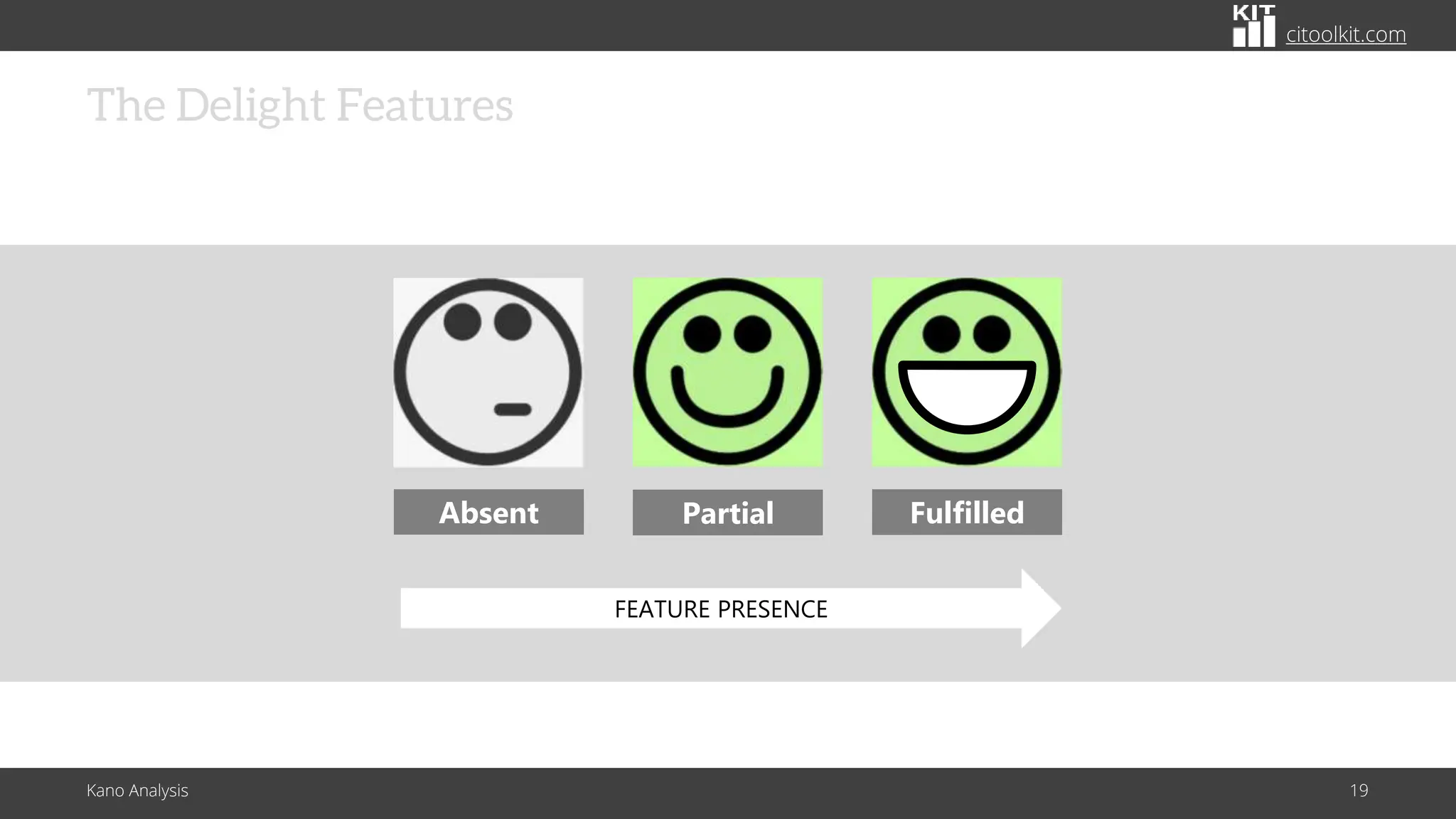 Mapping Customer Expectations Through Kano Analysis | PDF