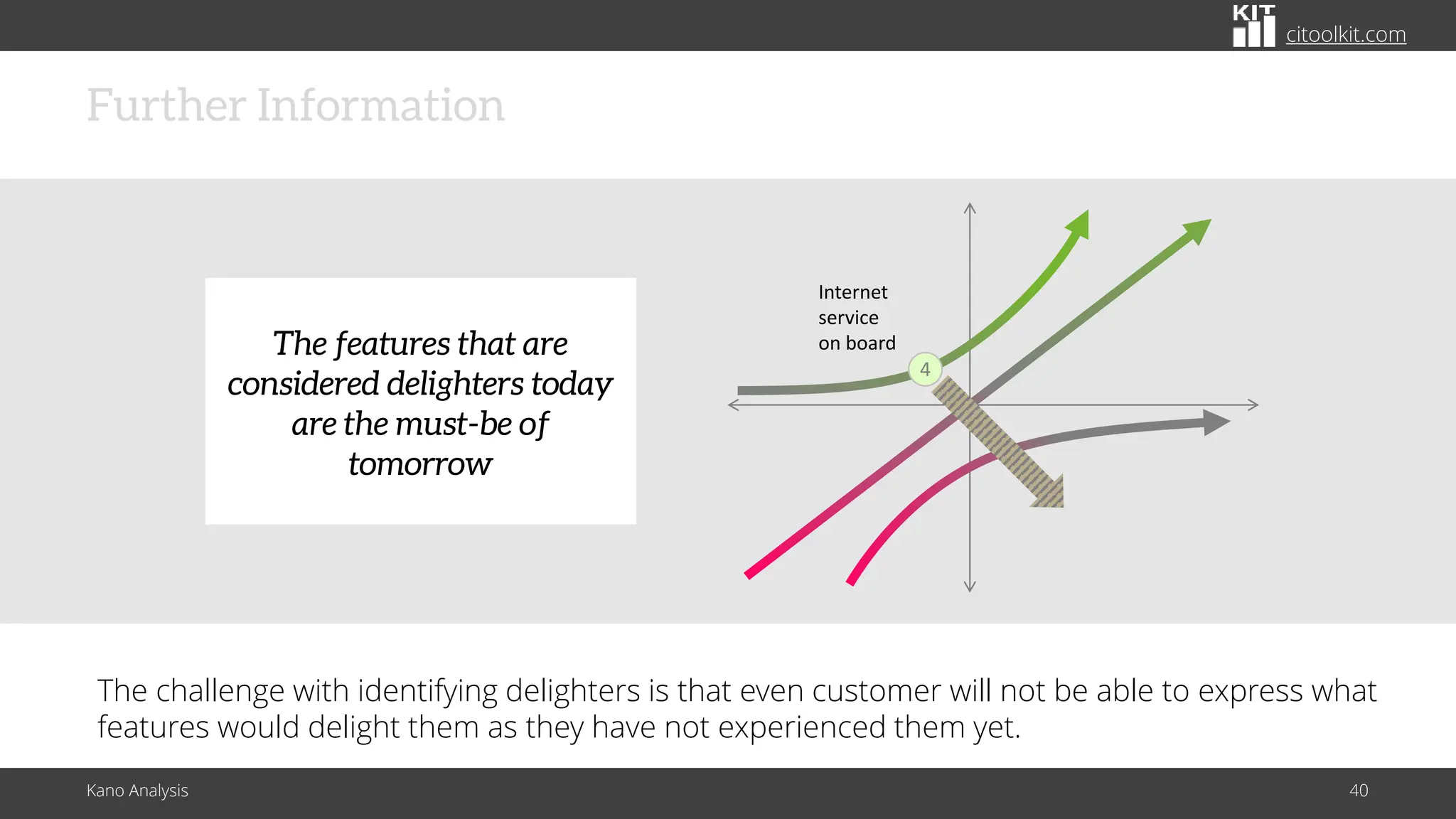 Mapping Customer Expectations Through Kano Analysis | PDF