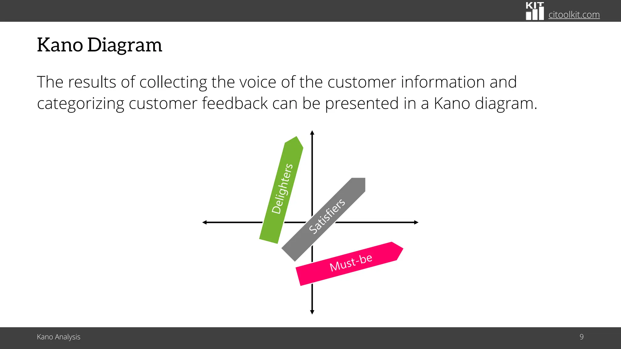 Mapping Customer Expectations Through Kano Analysis | PDF