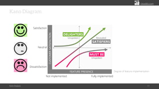 Mapping Customer Expectations Through Kano Analysis | PDF | Business ...