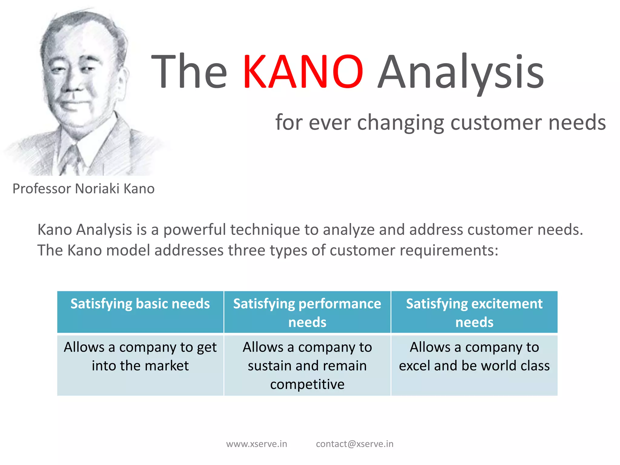 Kano Model for Customer Needs | PPTX