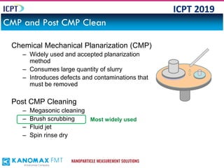Post CMP Clean Effluent End pointing and Monitoring with the LNS System | PDF