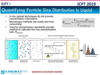 Post CMP Clean Effluent End pointing and Monitoring with the LNS System ...