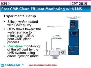 Post CMP Clean Effluent End pointing and Monitoring with the LNS System ...