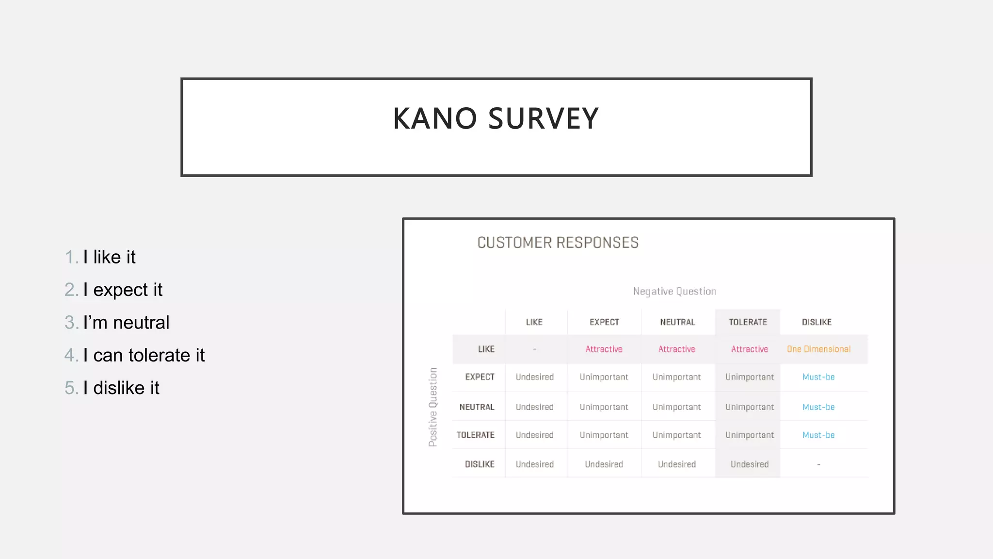 Kano model | PPTX