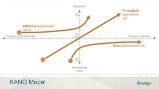 Kano modellen - hvordan lage magiske løsninger? | PPT