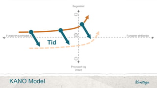 Kano modellen - hvordan lage magiske løsninger? | PPT