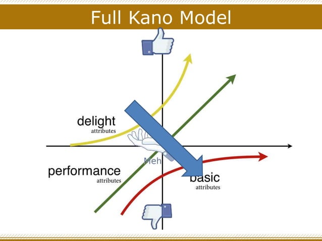 Kano model In UX design | PPT