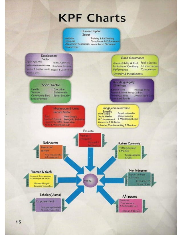 Kano prosperity framework | PDF