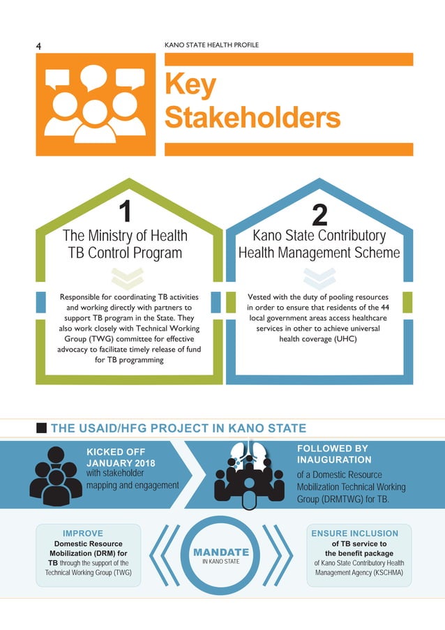 Kano State Health Profile - Nigeria | PDF