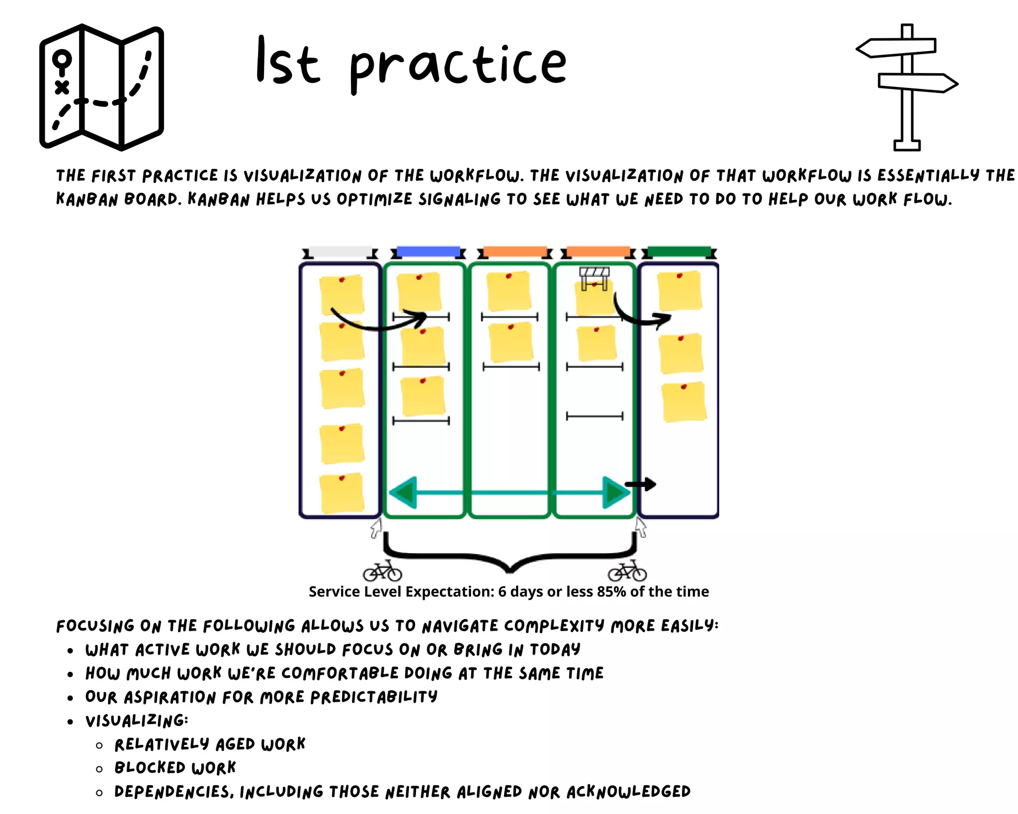Scrum with Kanban | PDF