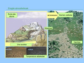 Kanpoko eragile geologikoak (dk) | PPT