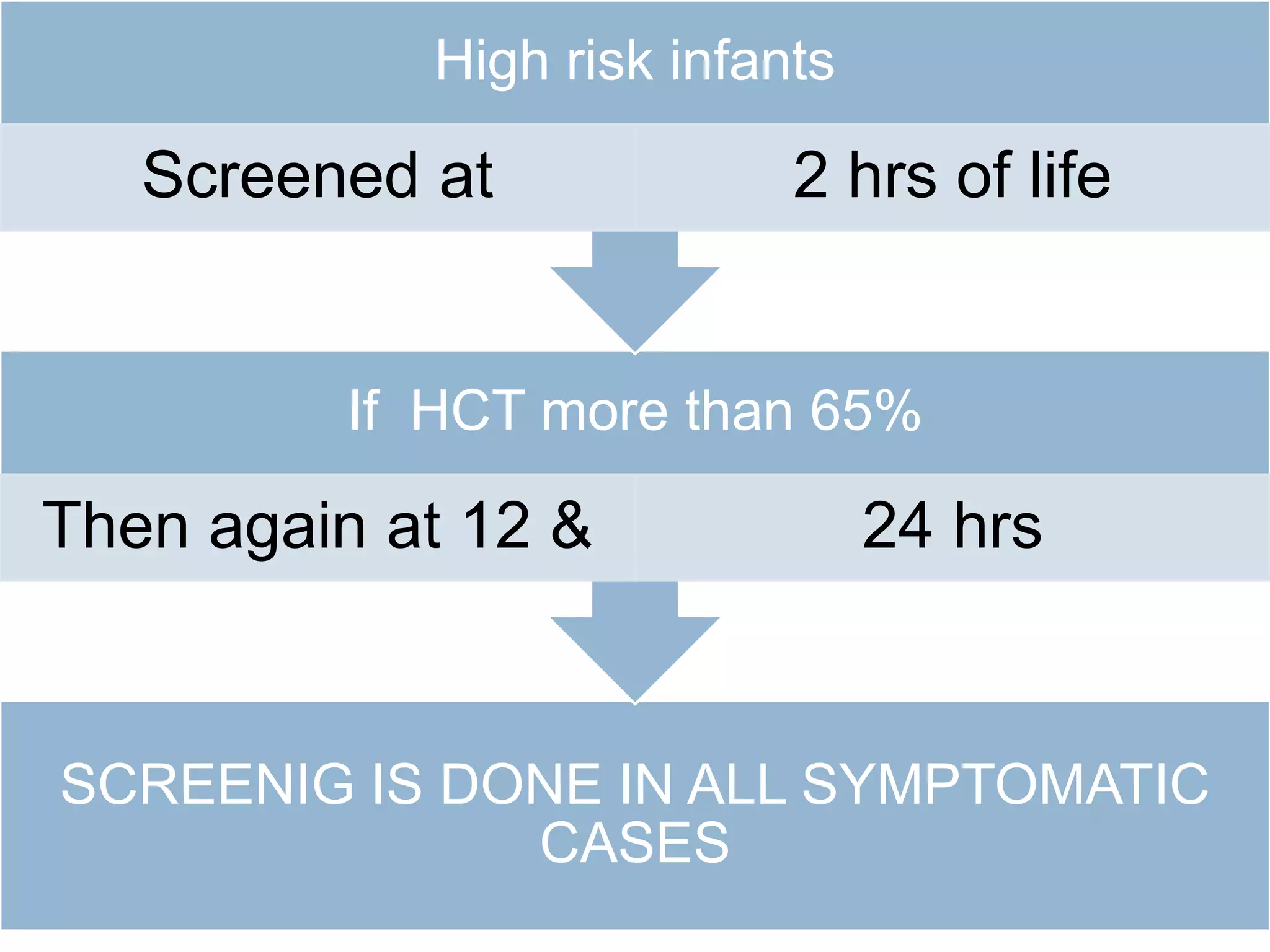 Polycythemia in newborn | PPTX