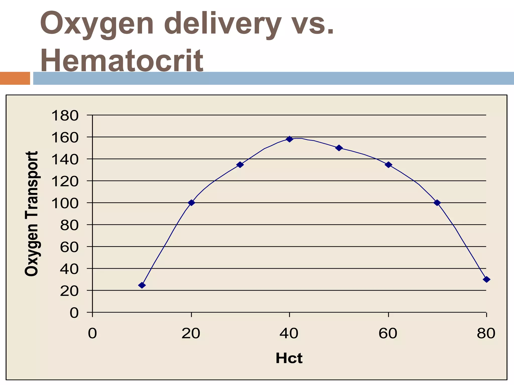 Polycythemia in newborn | PPTX