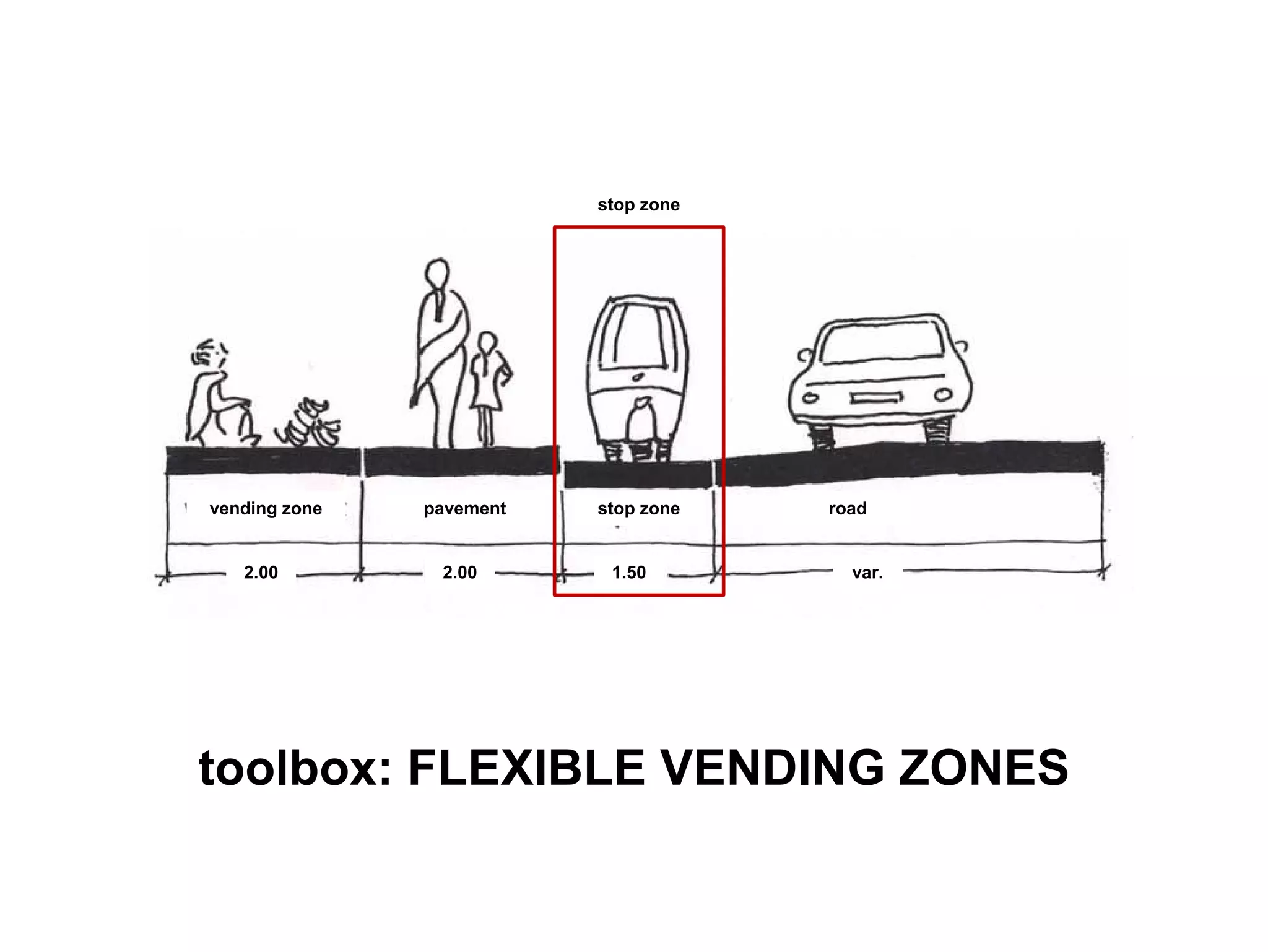 India, a design strategy for street vendors in Kanpur, 2nd of April ...