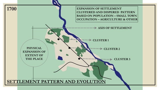 Kanpur cantonment - Defence Town - Settlement Pattern | PPT