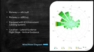 Kansai International Airport.pptx
