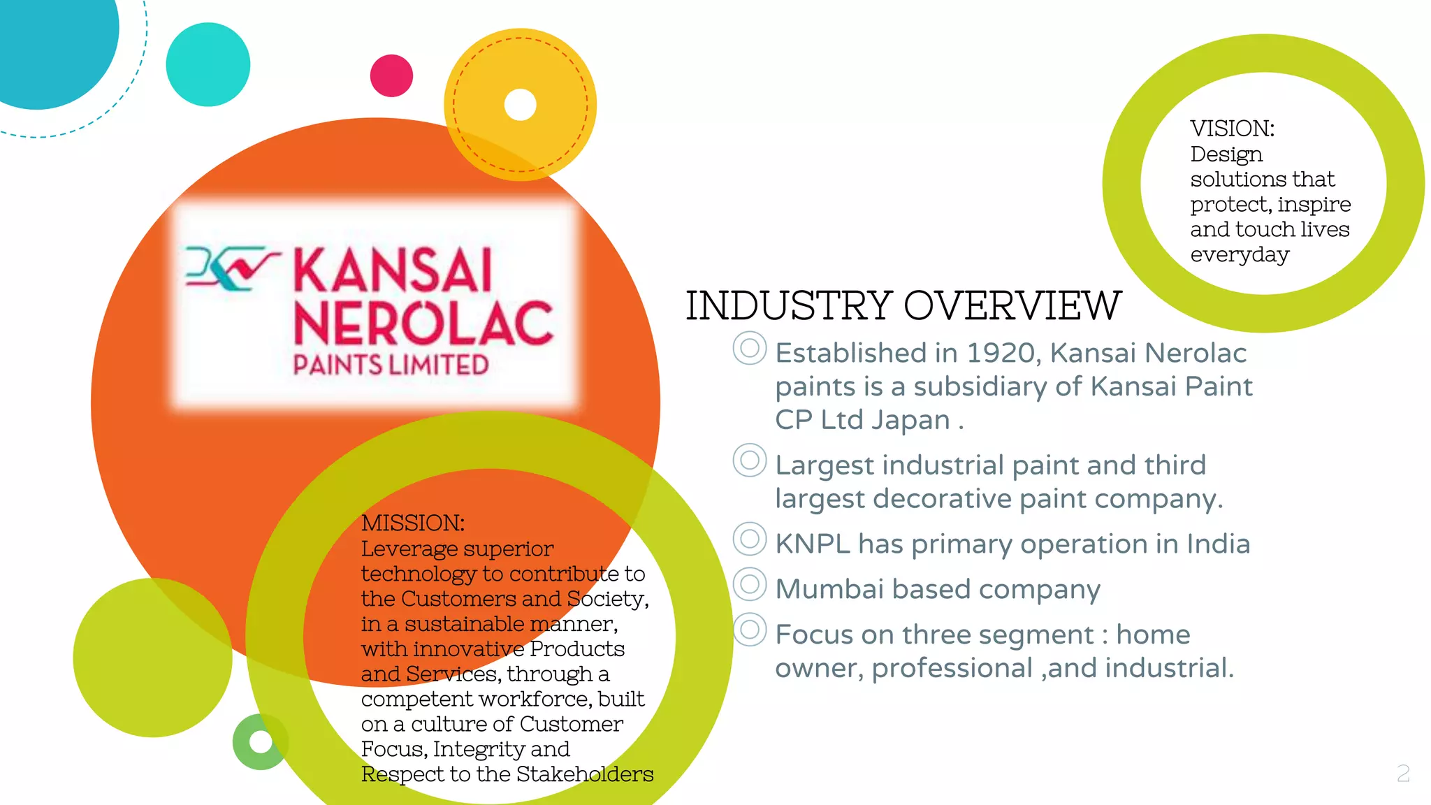 Marketing mix of Kansai Nerolac | PPTX