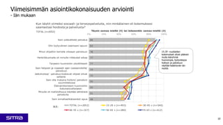 Kansalaiskysely kalvosetti | PPTX