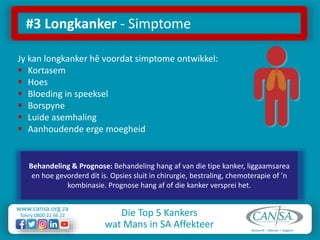KANSA Mansgesondheid slideshow 2021 Afrikaans | PPTX