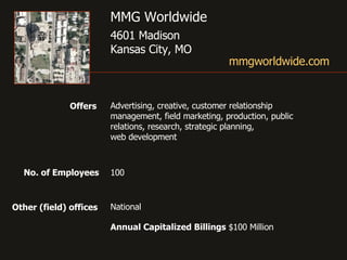 Kansas City Advertising | PPT