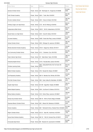 Kansas High Schools USA | PDF