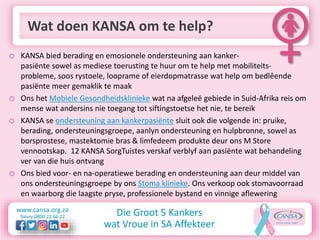 KANSA Vrouegesondheid - Gevorderde Borskanker - 2019 | PPTX