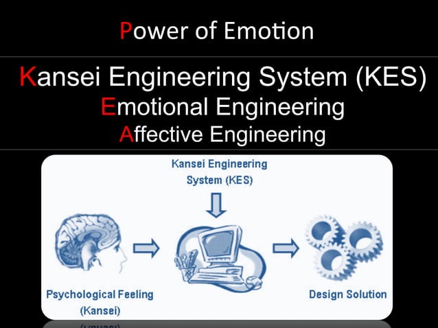 Kansei Engineering in User-Centred-Design - Mobina Nouri, City ...