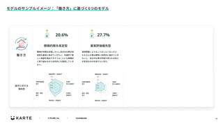 Kansei Modelのご紹介 | PDF