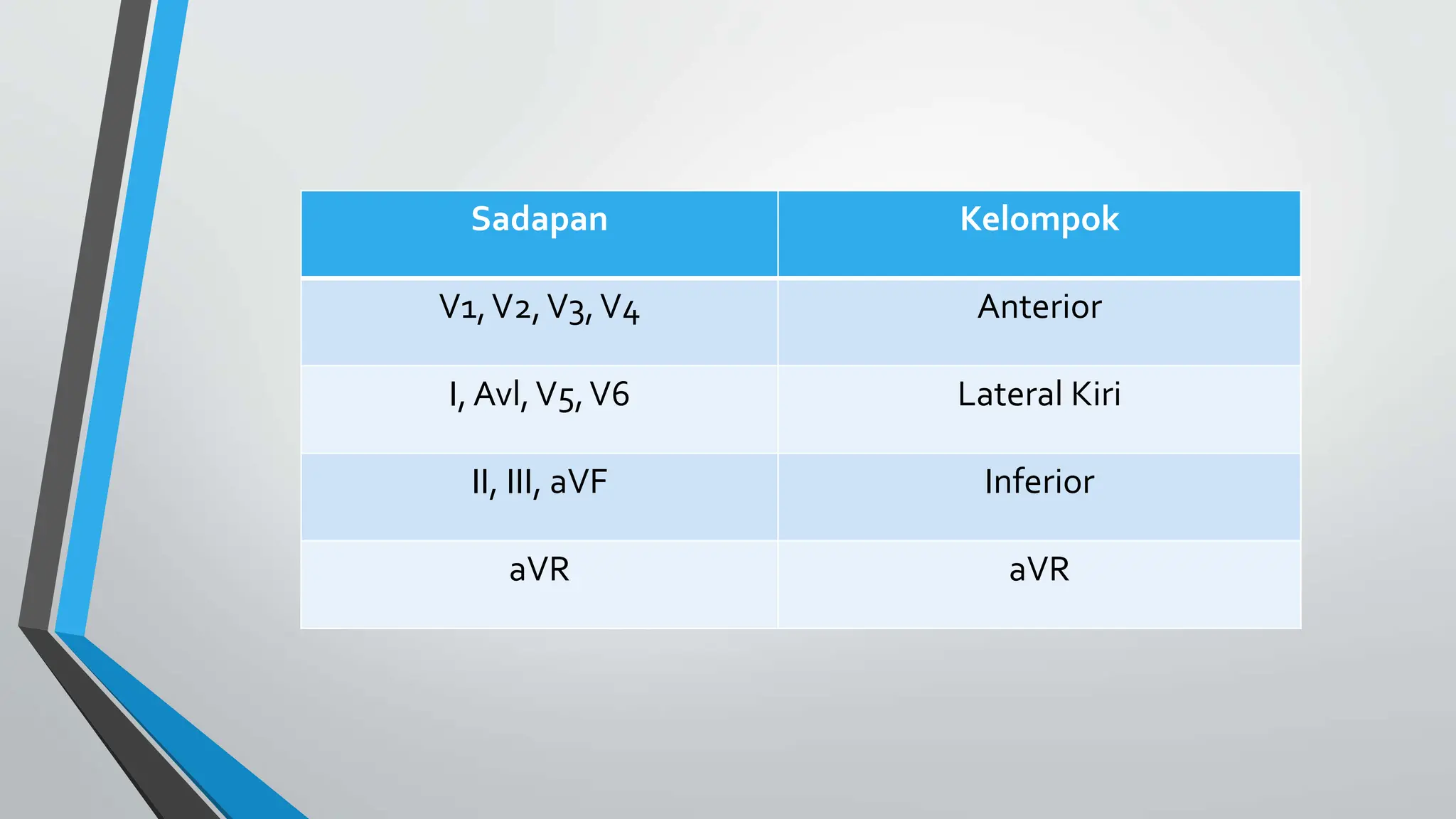 Kansiskoris Mahuze Jr_EKG Sederhana.pptx