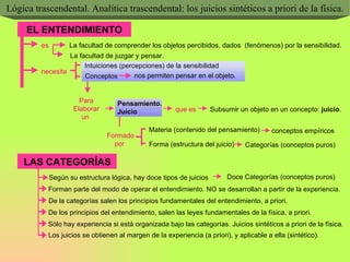 Kant | PPT