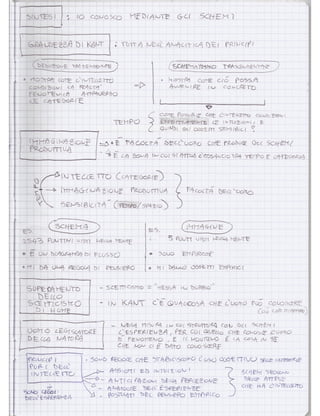 Appunti su Kant | PDF