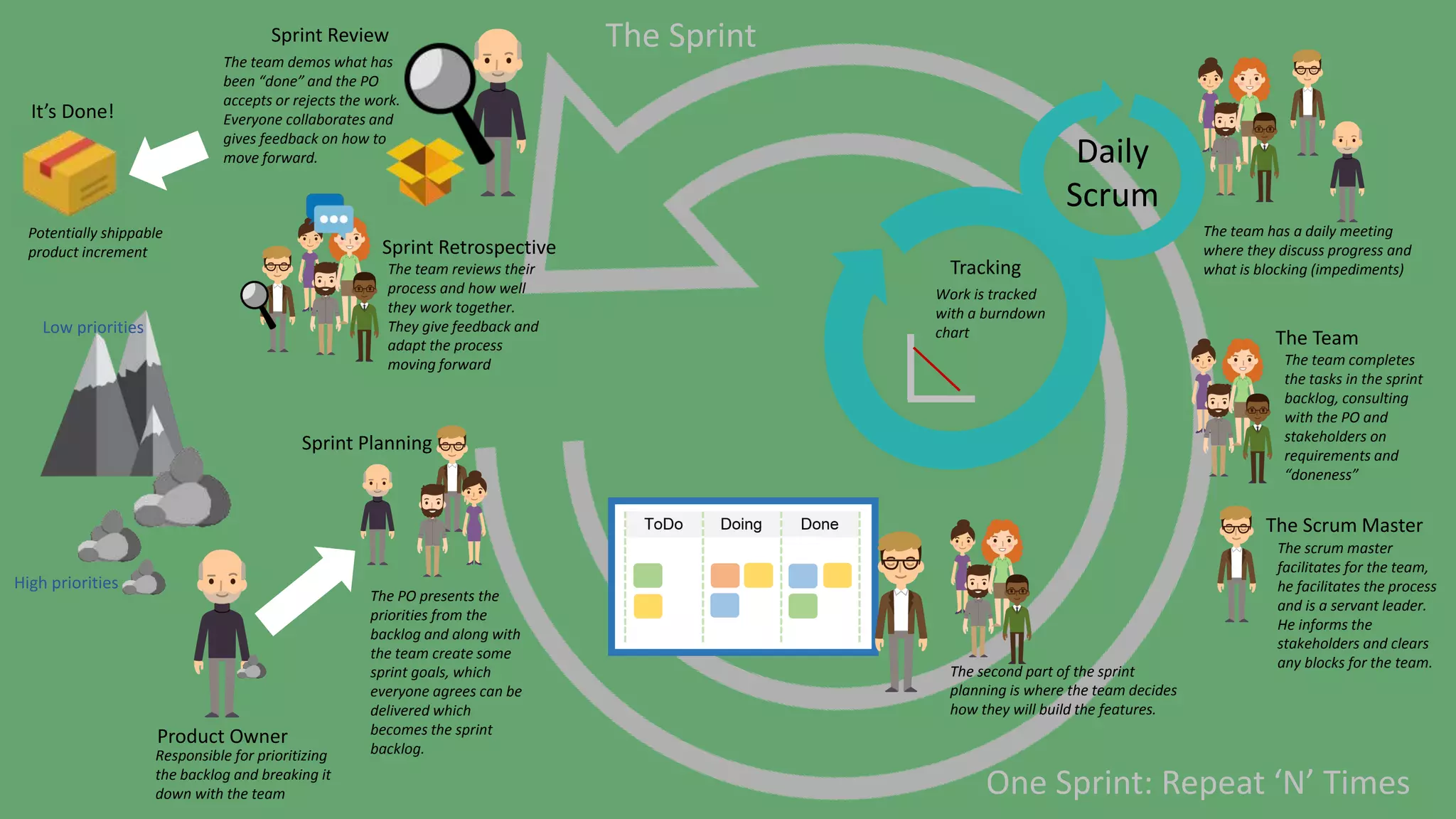 full-stack agile - Scrum Basics | PPTX | Web Conferencing | Computer Software and Applications