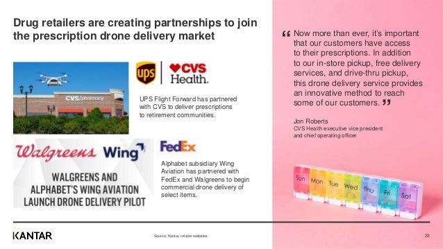 Kantar_2022_The_last_mile_evolution_VE__Increasing_delivery_demand_in ...