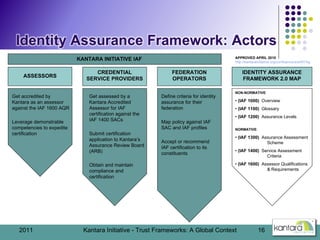 Kantara a Global Context 2011 | PPT