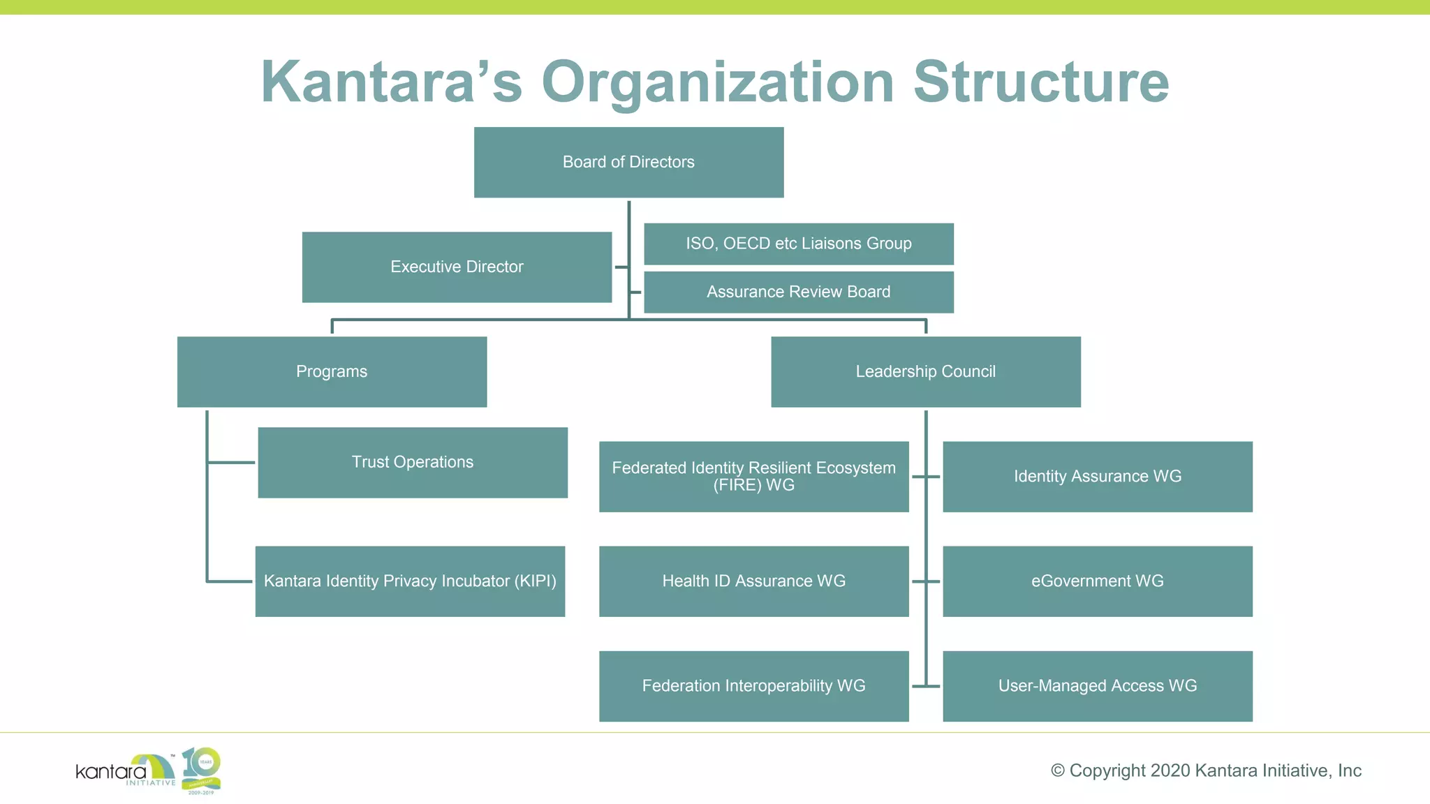 Kantara orientation april 2020 | PPTX | Non-Profit Organizations ...