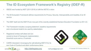 Kantara Orientation for CARIN Digital ID Summit | PPT