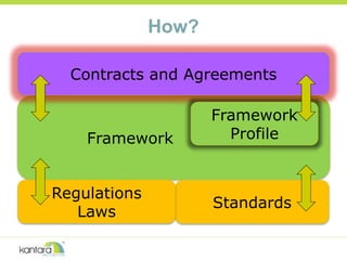 Trust Frameworks Explained | PPTX
