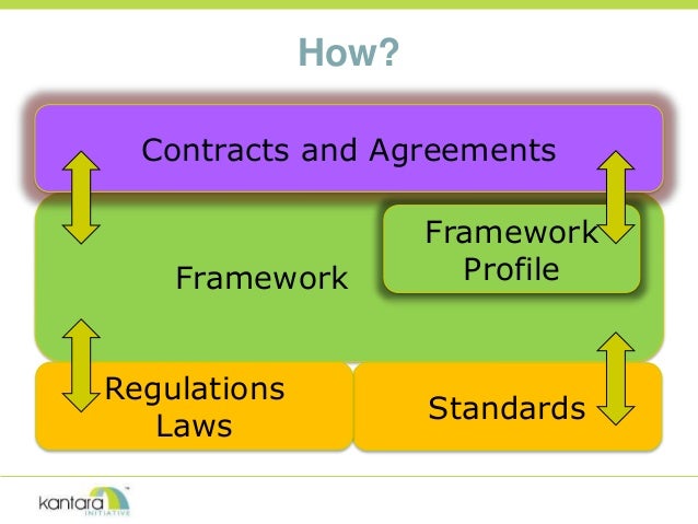 Trust Frameworks Explained