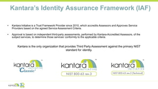 Kantara webinar 800 63-3 approval 2020-07-15 | PPT