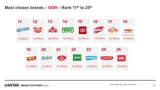 Kantar Brand Footprint India 2024- UPDATED_UNDER EMBARGO TILL THURSDAY ...