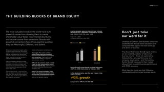[Kantar | 2023] Report - Most Valuable Global Brands | PDF