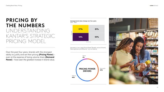 [Kantar | 2023] Report - Most Valuable Global Brands | PPT