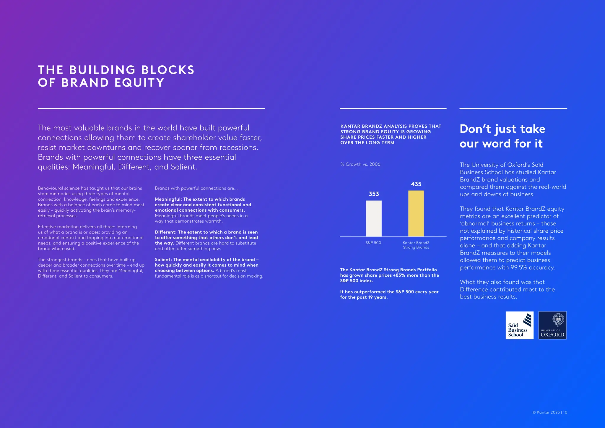 Kantar BrandZ 2025 Most Valuable Indian Brands Report_Under Embargo ...