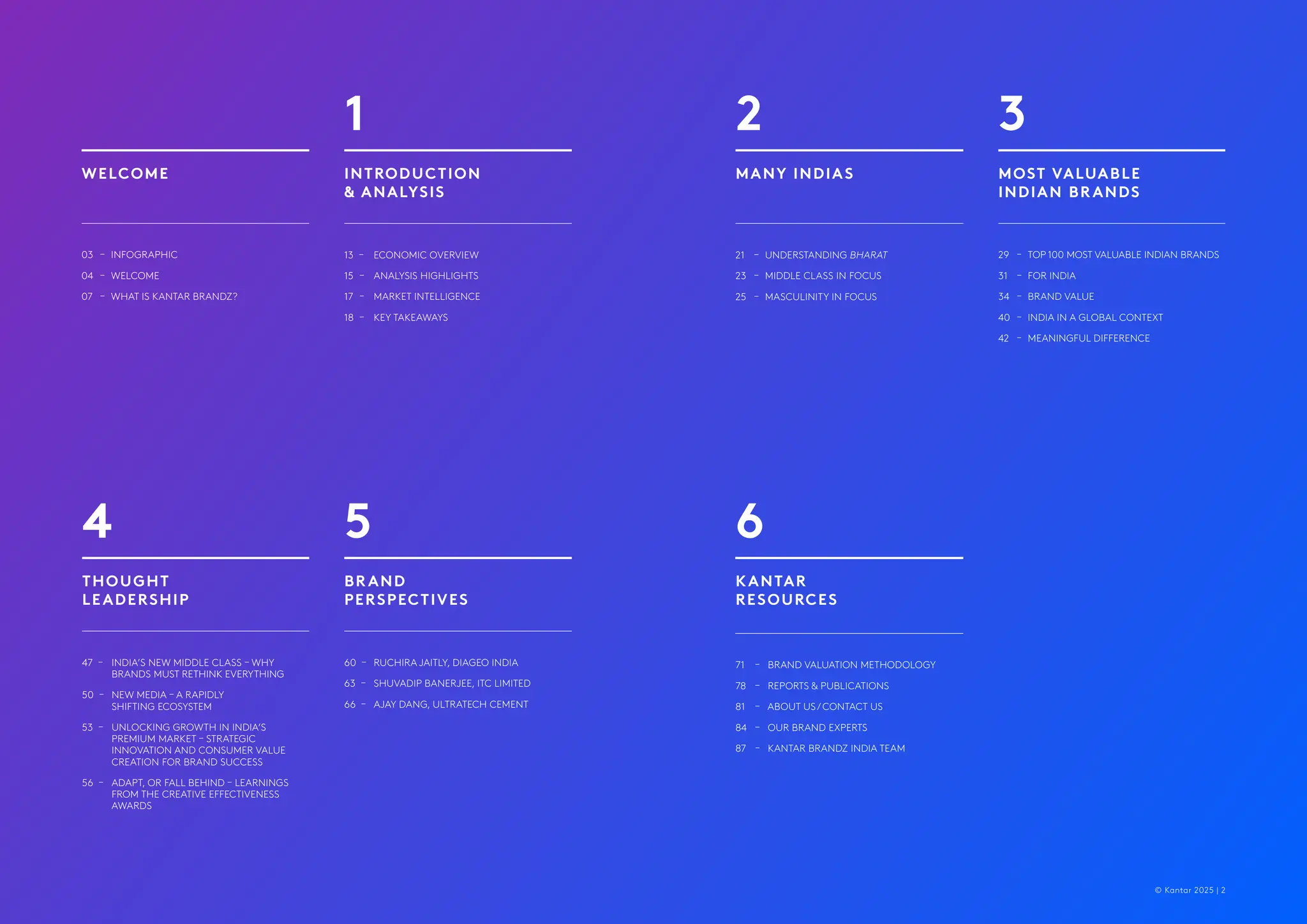 Kantar BrandZ 2025 Most Valuable Indian Brands Report_Under Embargo ...