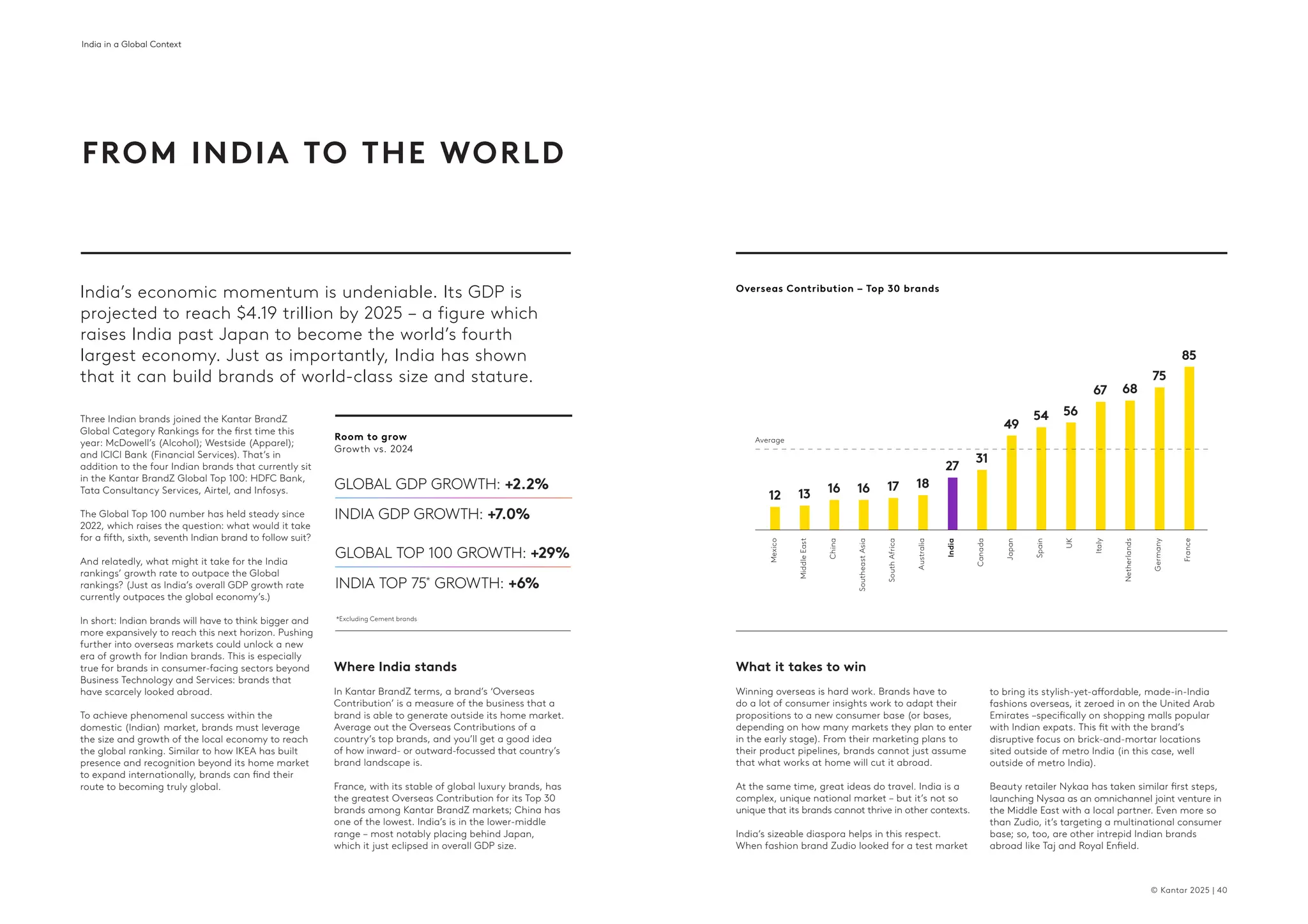 Kantar BrandZ 2025 Most Valuable Indian Brands Report_Under Embargo ...