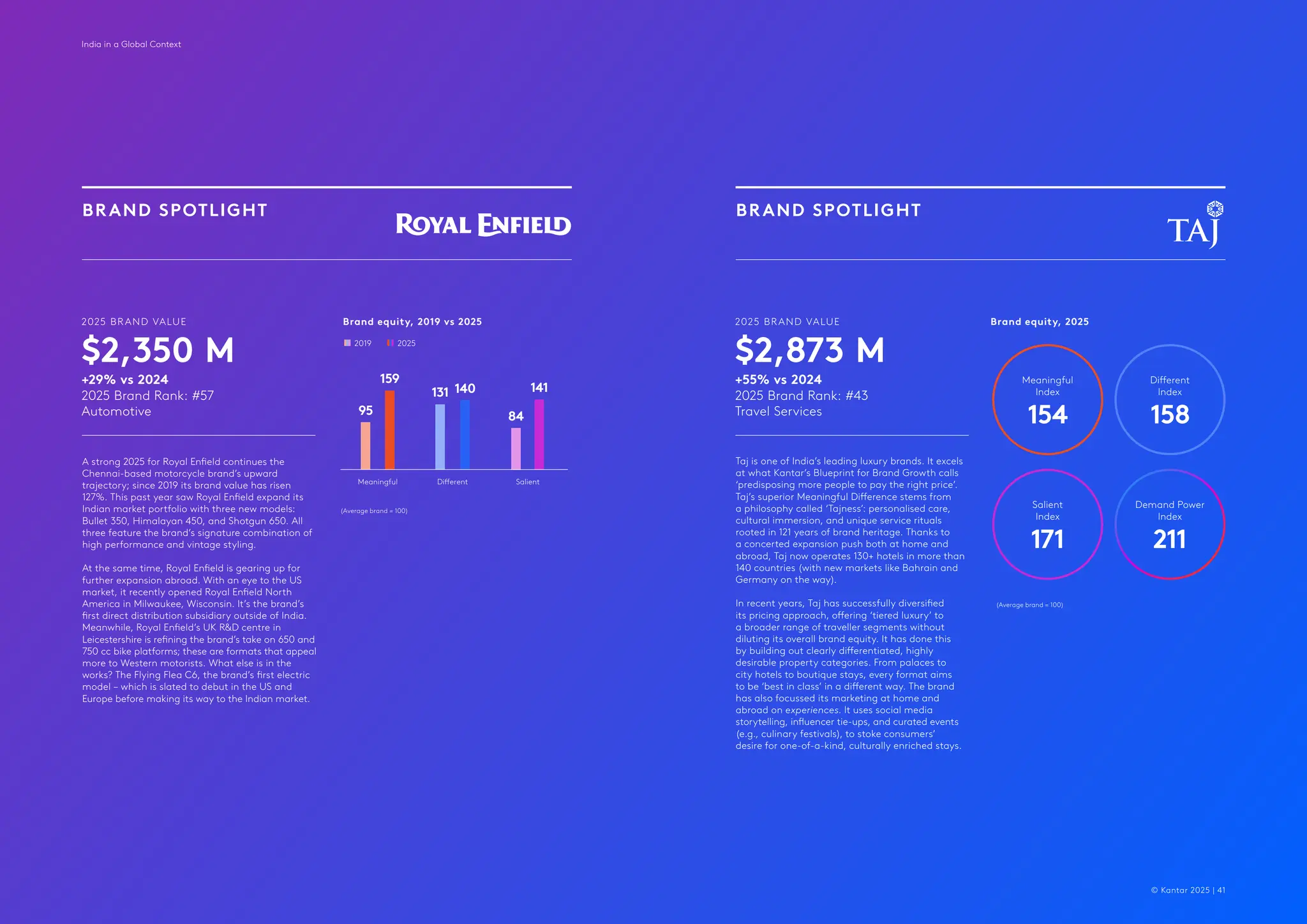 Kantar BrandZ 2025 Most Valuable Indian Brands Report_Under Embargo ...